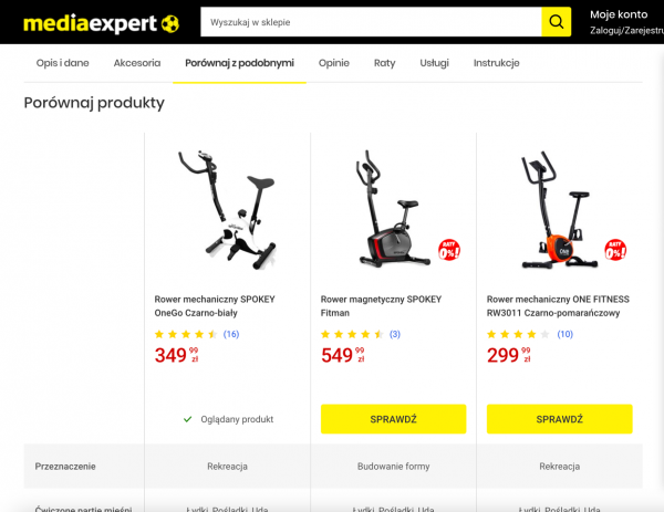 Jak wzmocnić sprzedaż e-commerce metodą lejka? » Hello Marketing